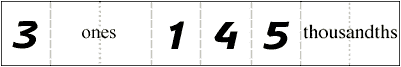 Number Expander Examples